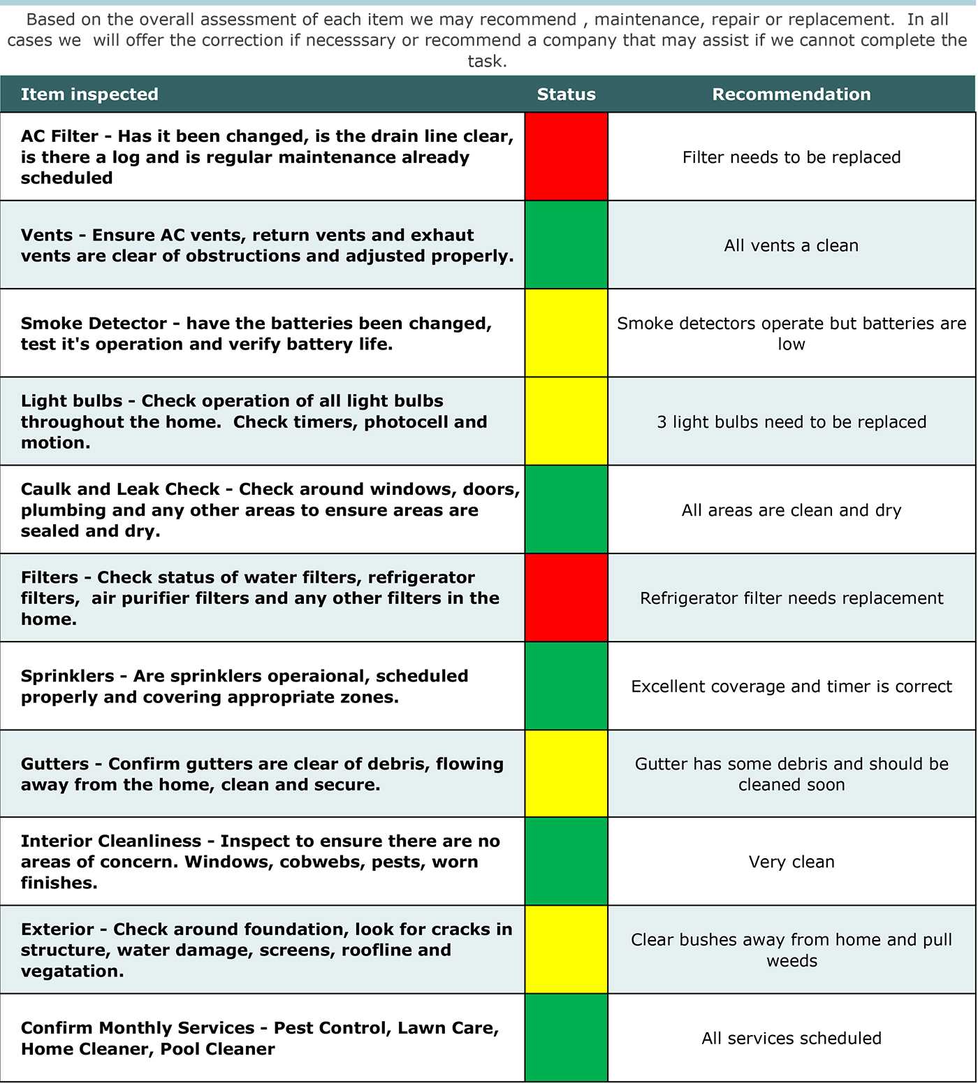 Home Maintenance Assessment - A&B Home Curators